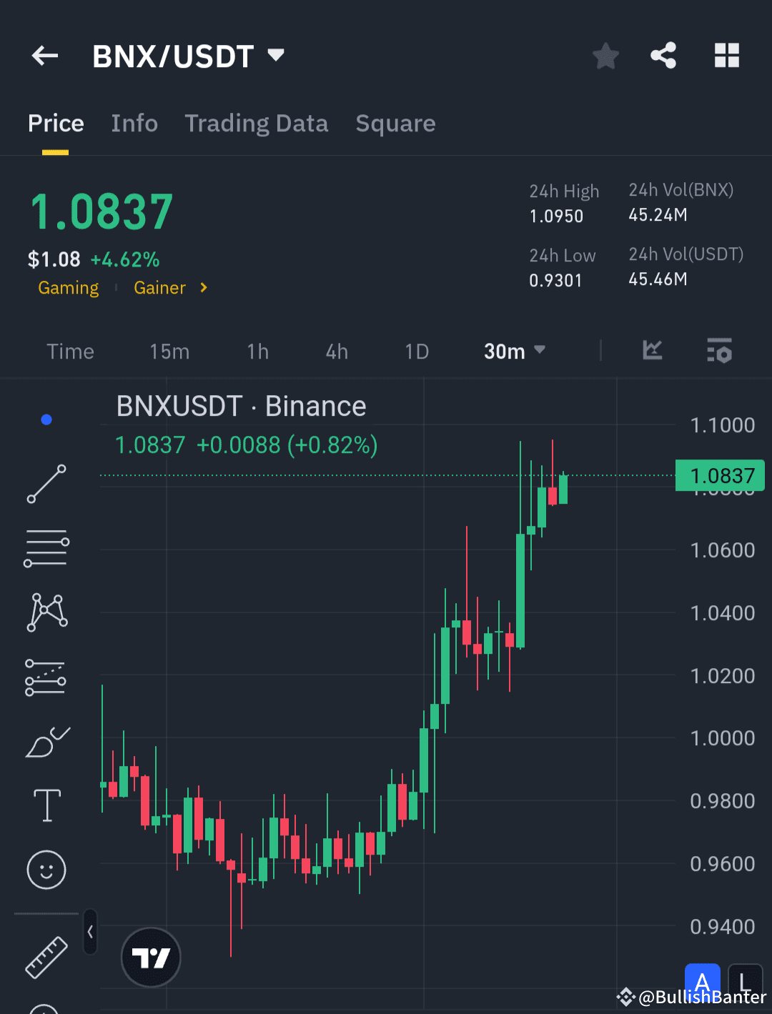 🚀🔥 $BNX /USDT Breakout Alert – Momentum Building! 🔥🚀 Wh | BullishBanter on Binance Square
