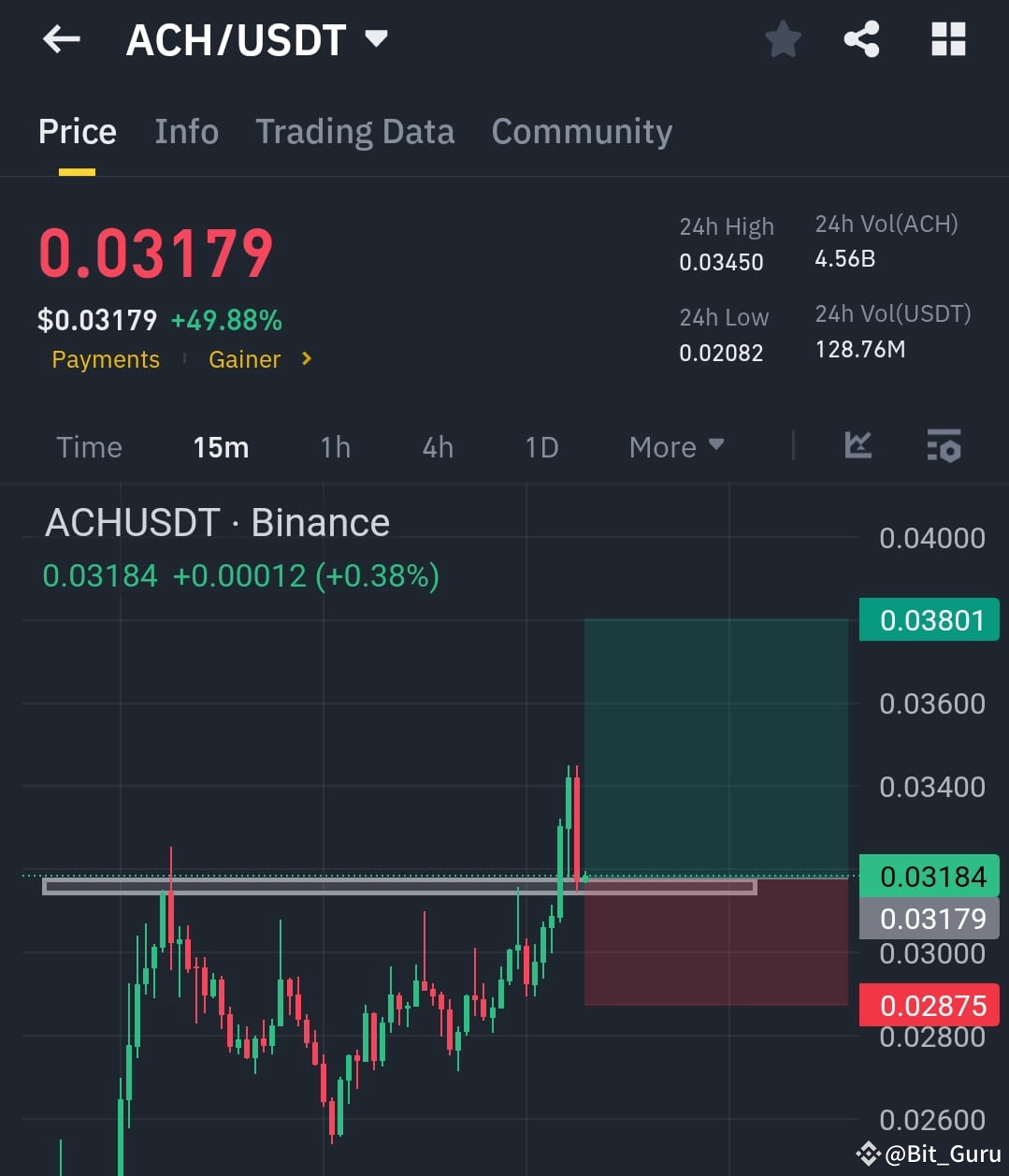 $ACH Trading Signal – Bullish Momentum Building! Enter Now | Bit_Guru on Binance Square