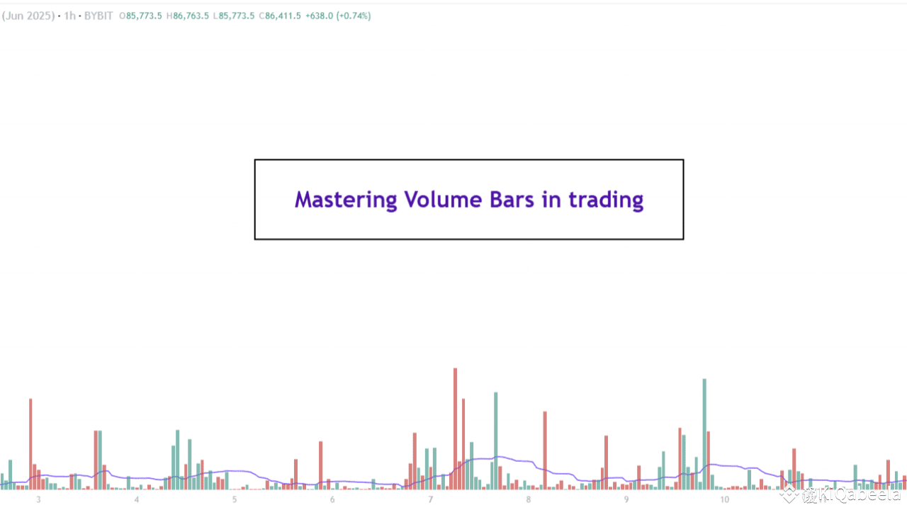Mastering volume bars – How to read and use volume bars! | KiQabeela ...