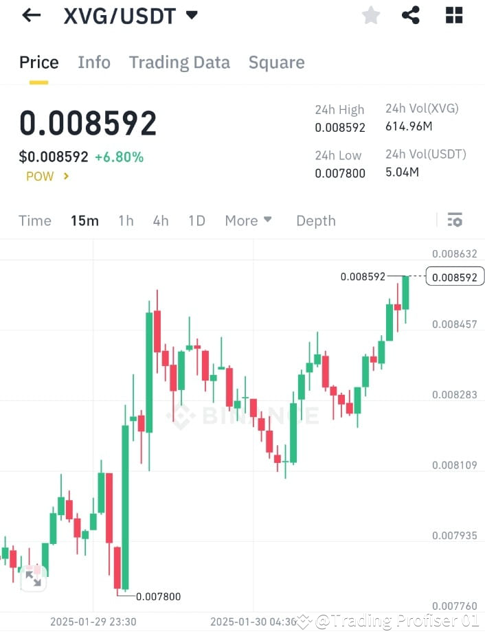 #CryptoMoves #XVGTrading #MarketWatch 🔍 $XVG /USDT Price U | Trading Profiser 01 on Binance Square