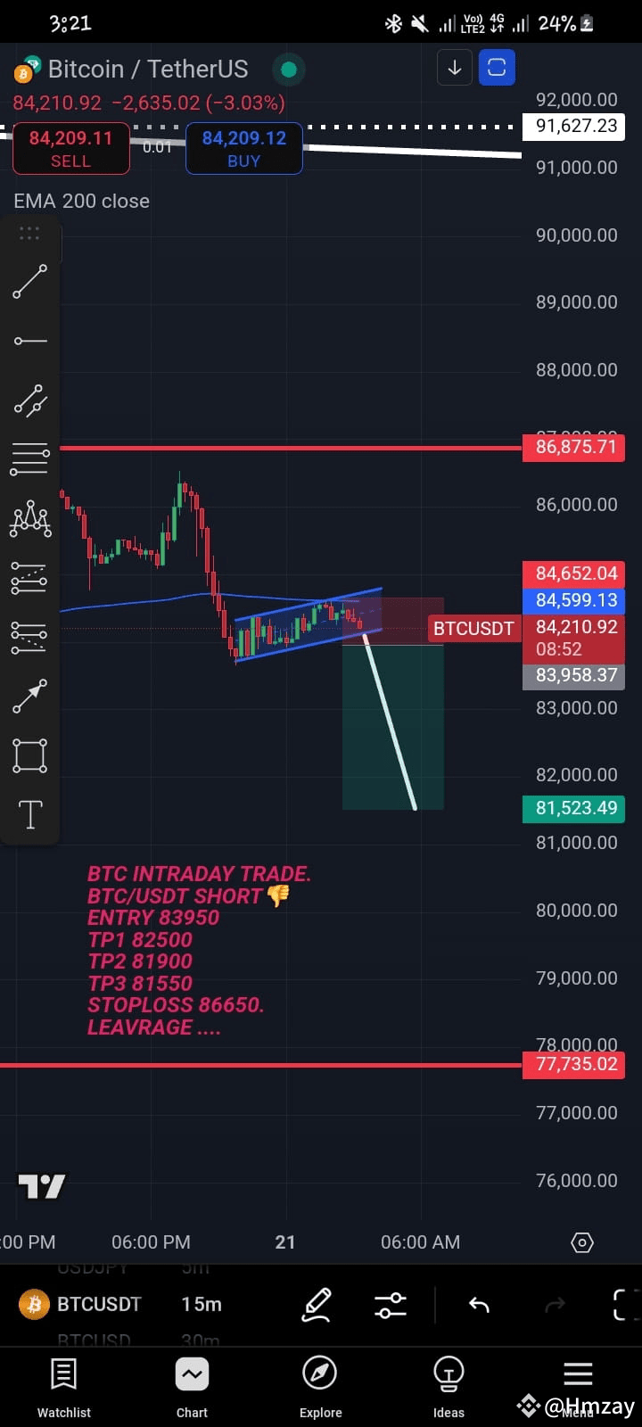 BTC 15MINT Chart make Bearish Flag pattern. BTC INTRADAY TRA | Hmzay on Binance Square