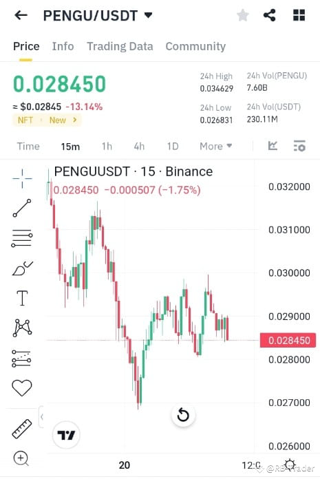 $PENGU /USDT Technical Analysis: A Closer Look at Recent P | RB-Trader Official on Binance Square