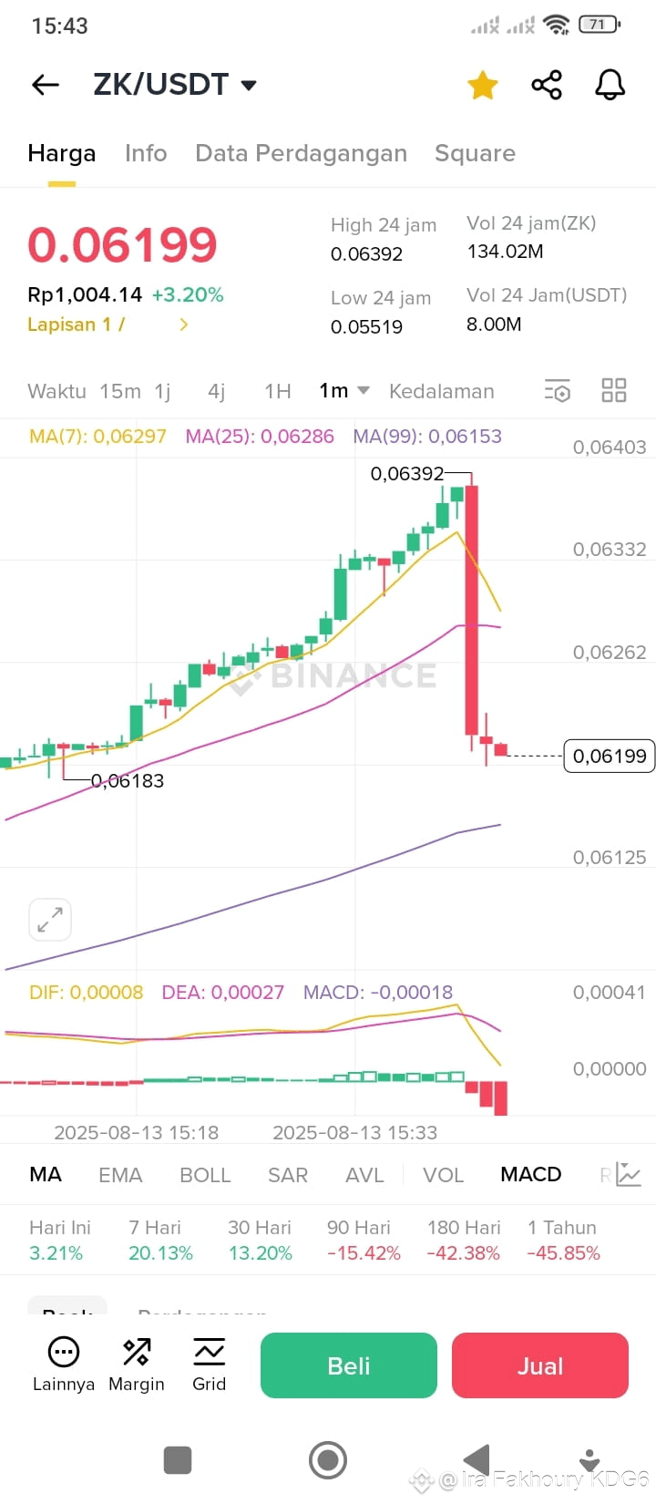 what is this $ZK | Ira Fakhoury KDG6 on Binance Square