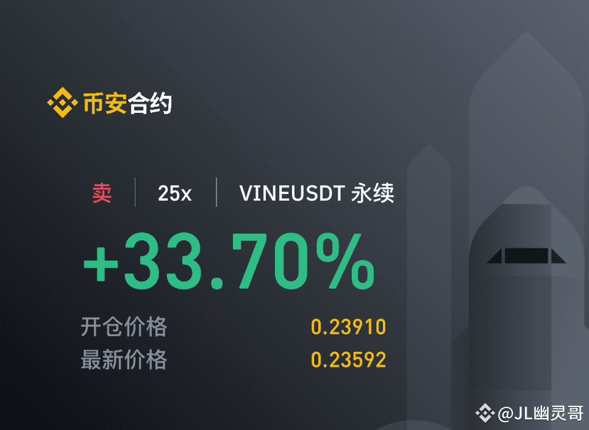 $VINE goes short immediately, it will fall to at least 0.188 | JL安静哥 on ...