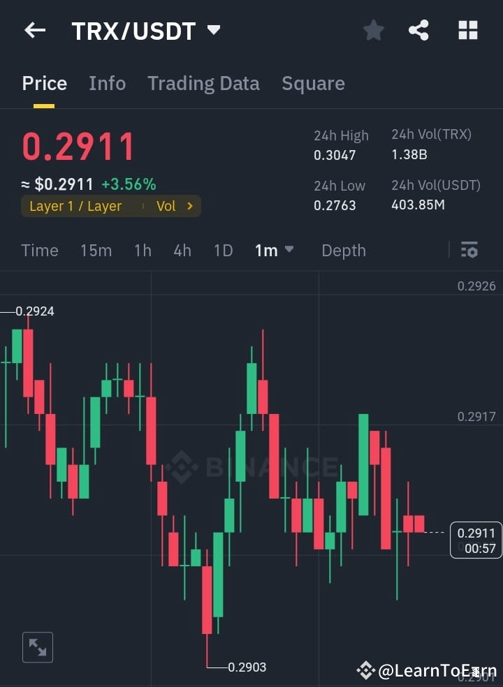 🚀 $TRX /USDT Analysis – Bullish Reversal in Play! Pattern: | LearnToEarn on Binance Square