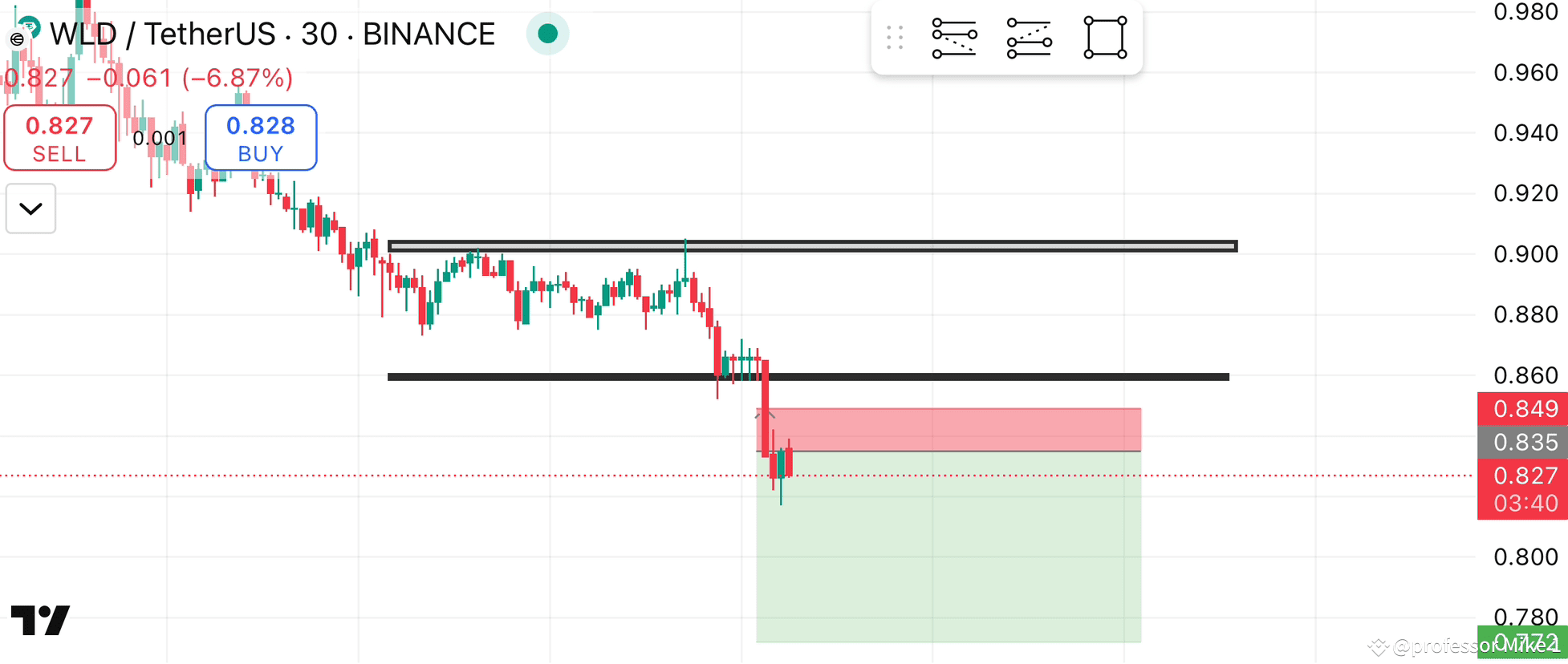$WLD /USDT Short Trade Opportunity: Breakdown in Play! 📉🔥 | professor Mike 1 on Binance Square