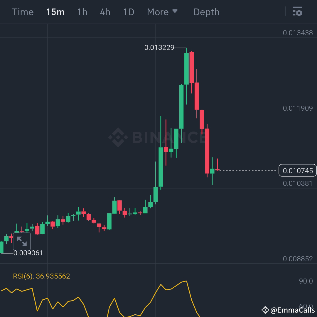 🚀 $IQ /USDT: Momentum Cooling but Bulls Hold the Ground 🚀 | EmmaCalls on Binance Square