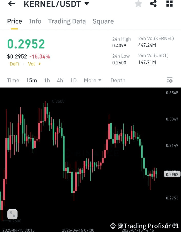 $KERNEL /USDT – High-Volume Pullback Near Key Support $KE | Trading Profiser 01 on Binance Square