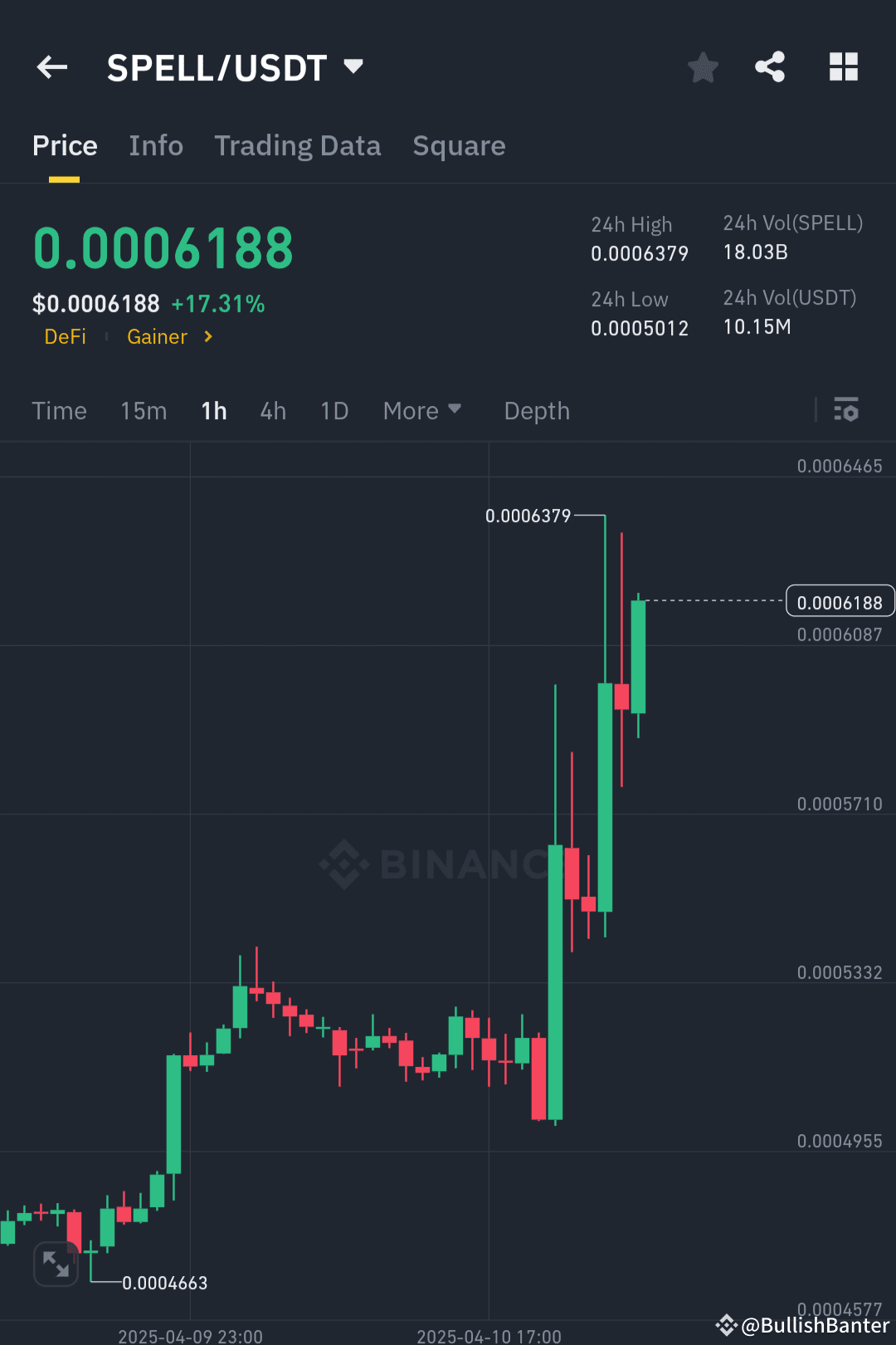$SPELL Just Delivered Another Monster Win — Bulls Still in C | BullishBanter on Binance Square