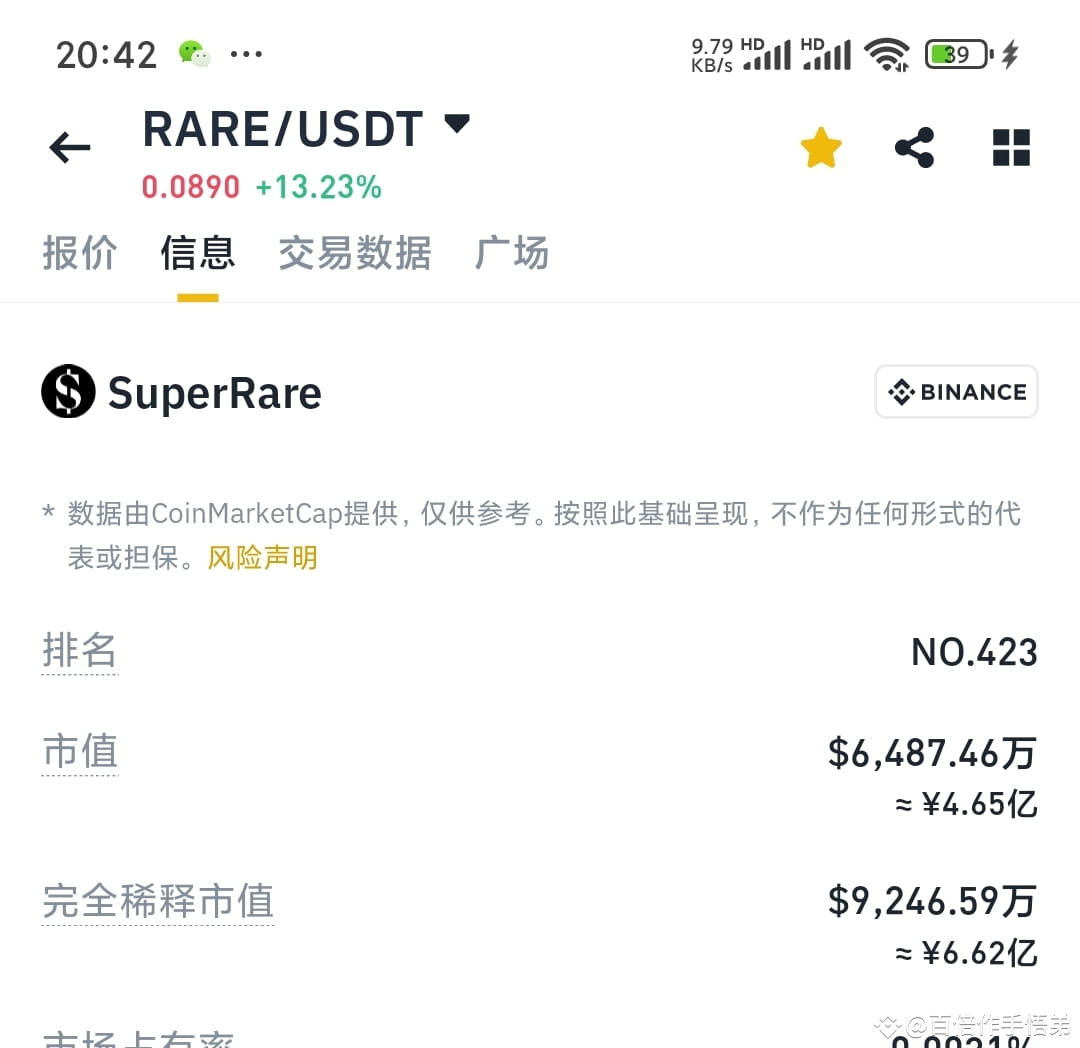 $BTC $ETH $RARE Now, if we ignore the news and consider the | 波段悟弟 on ...