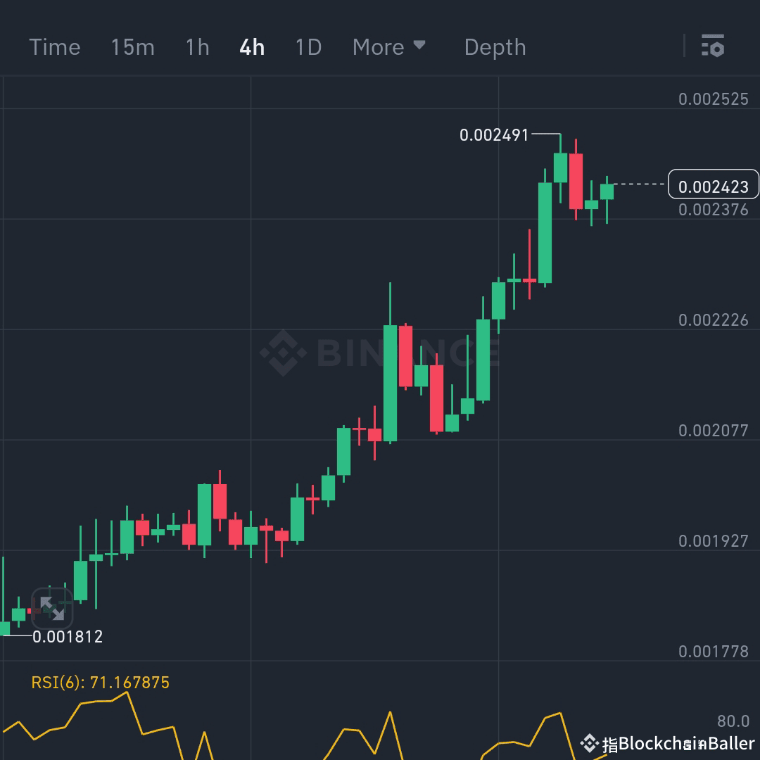 $NOT BULLISH BREAKOUT SETUP – Targeting $0.002491 $NOT is c | BlockchainBaller on Binance Square