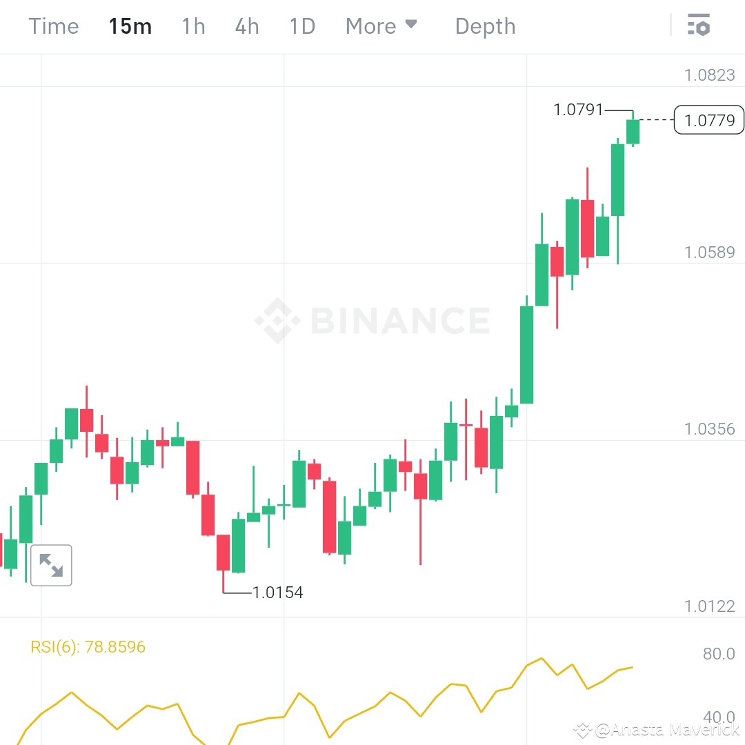 🚨 $EOS /USDT BREAKOUT ZONE: Bulls in Control, Targets Withi | Anasta Maverick on Binance Square