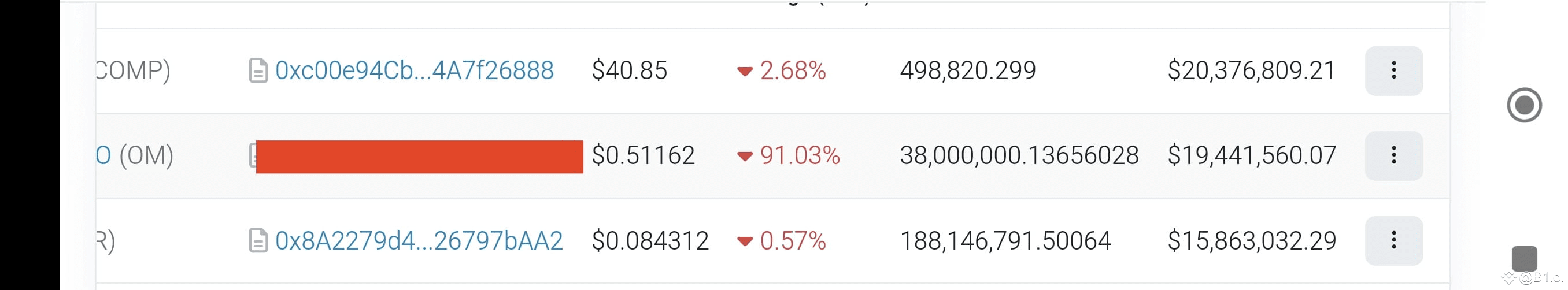 #мантра Om, Hello everyone, I can't understand people who bu | B1lol on Binance Square