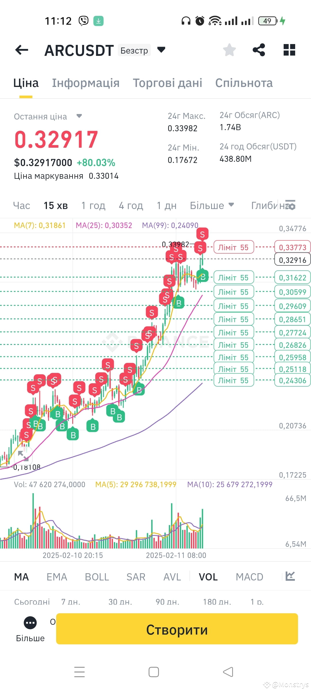 $ARC short bot trending (-70usdt24h) (+6usdt24h) | Monstrys on Binance ...
