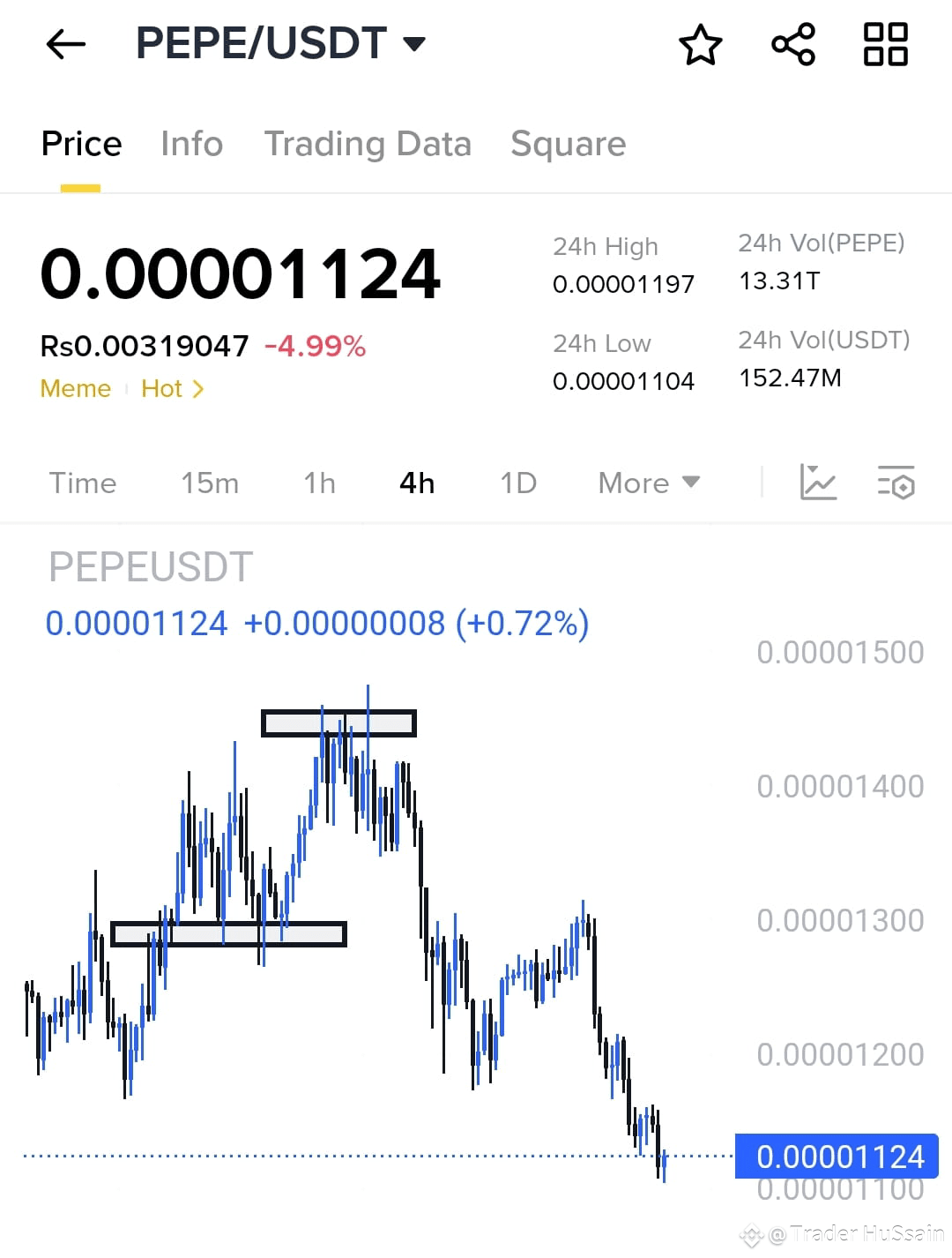 🐸🔥 $PEPE – The Meme King Is Breathing Fire Again! | 侯赛因HUSSAIN on ...