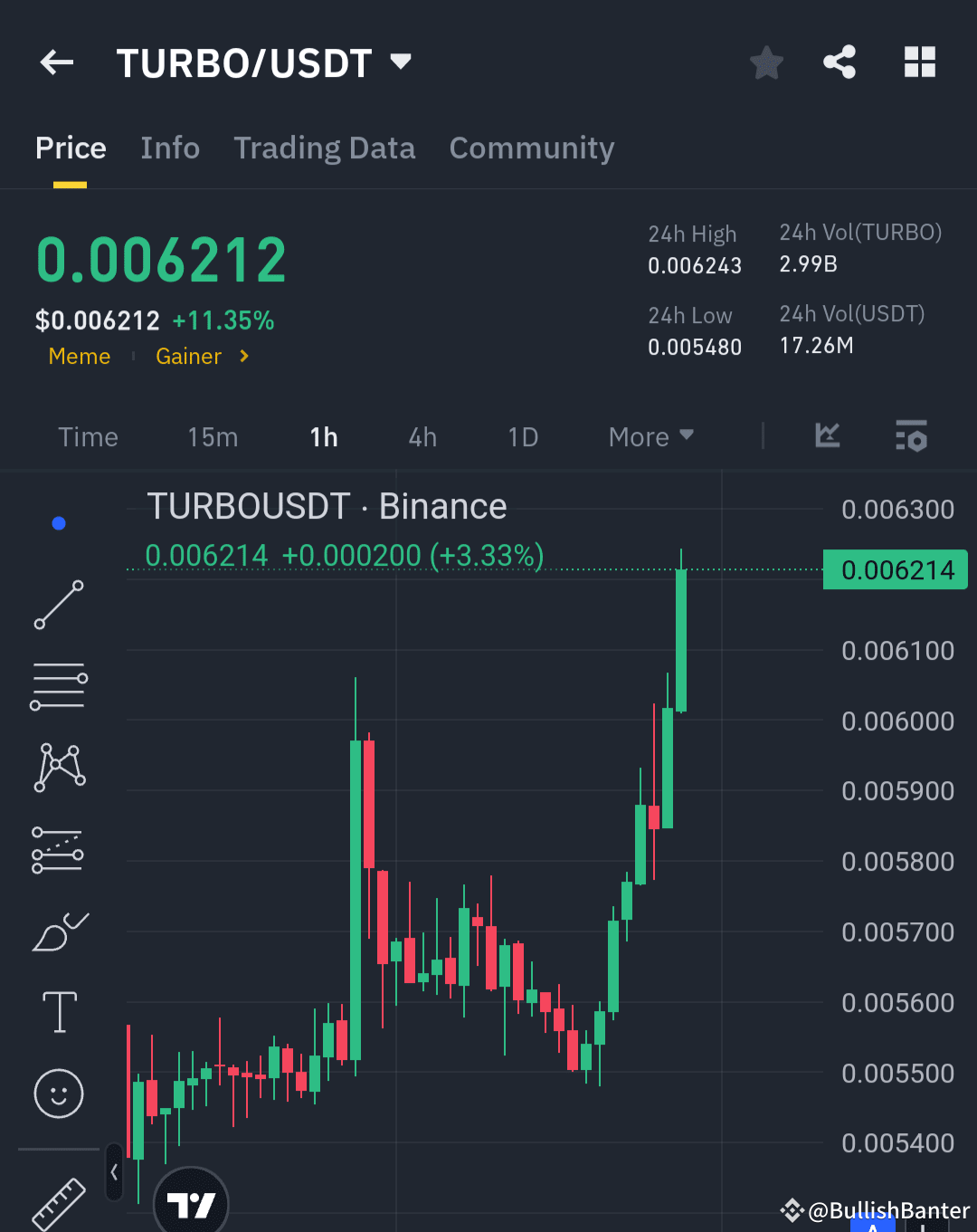$TURBO /USDT: Momentum Building for Potential Gains .. Check | BullishBanter on Binance Square