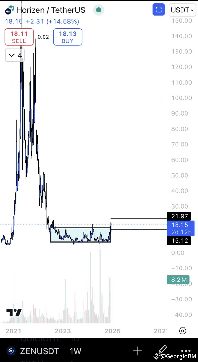 Think about this -> a bright gem but few people have the sen | Giø on ...