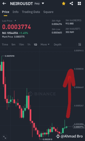 🚀 $NEIRO/USDT – Bullish Setup Unfolding! 🔥 $NEIRO is | Ahmad Bro on Binance Square