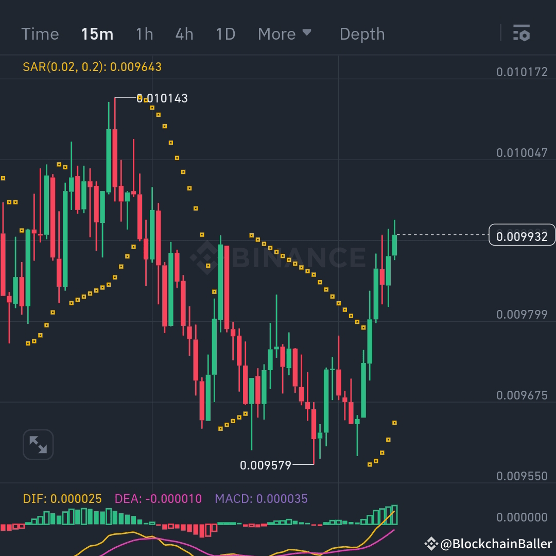 $PENGU FIGHTING BACK – BREAKOUT LOADING $PENGU /USDT – Momen ...