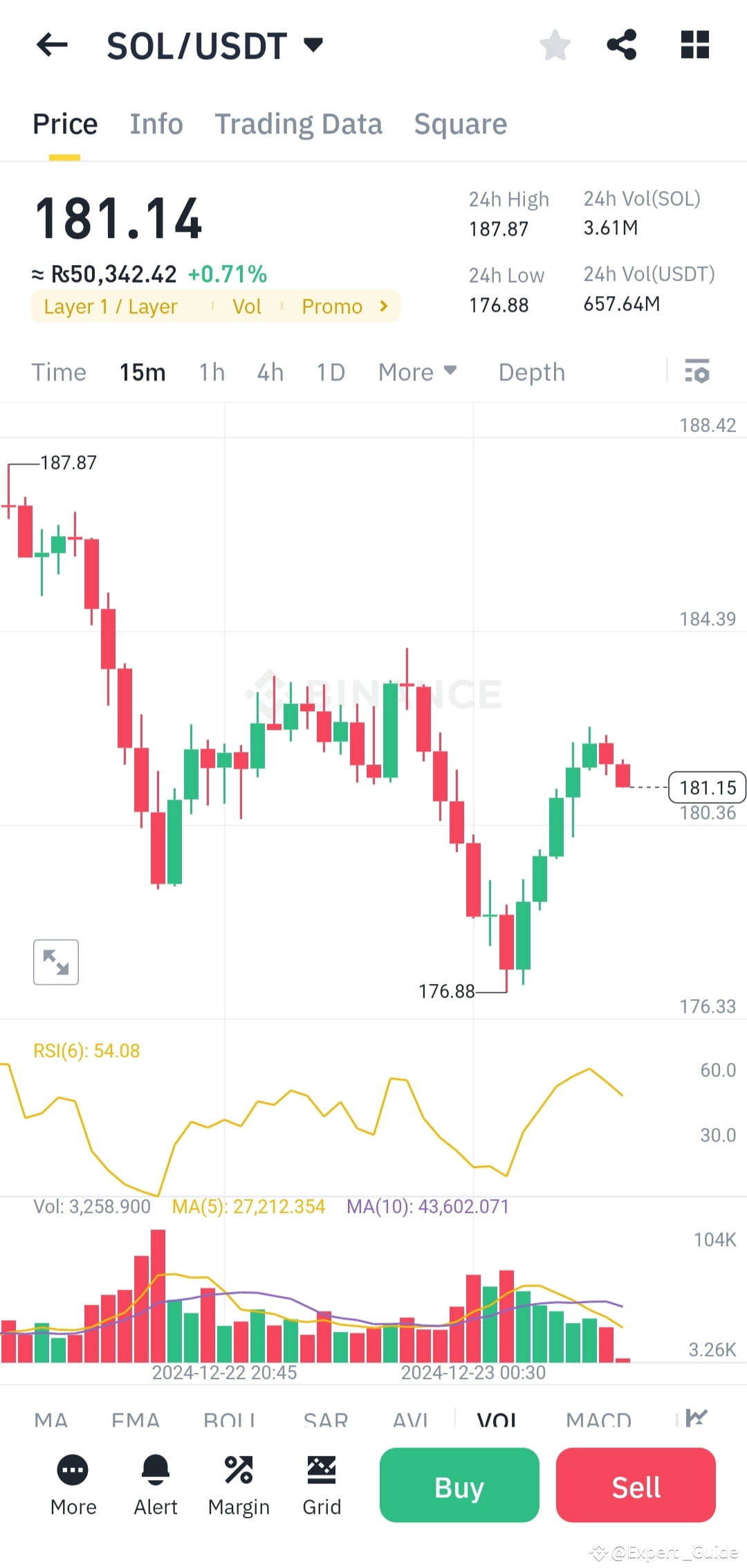 🚨🚨$SOL trading signal with 15minutes Timeframe technical | Expert ...