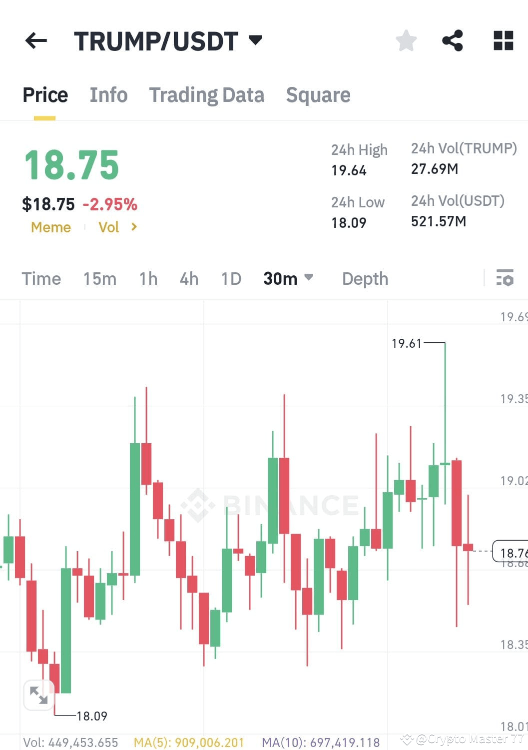 🚀$TRUMP TRUMP/USDT Technical Analysis – Key Levels and | Crypto Master ...