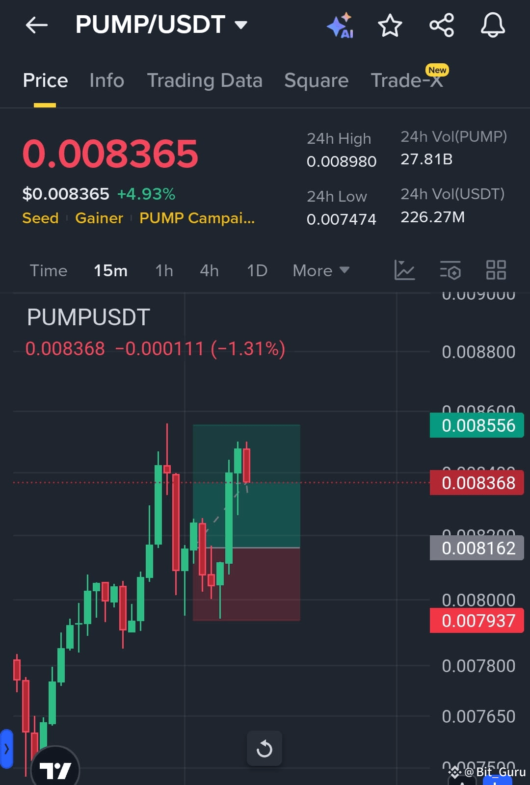 🎯$PUMP TP Successfully Hit – Pausing Trading for Now Take | Bit_Guru on ...