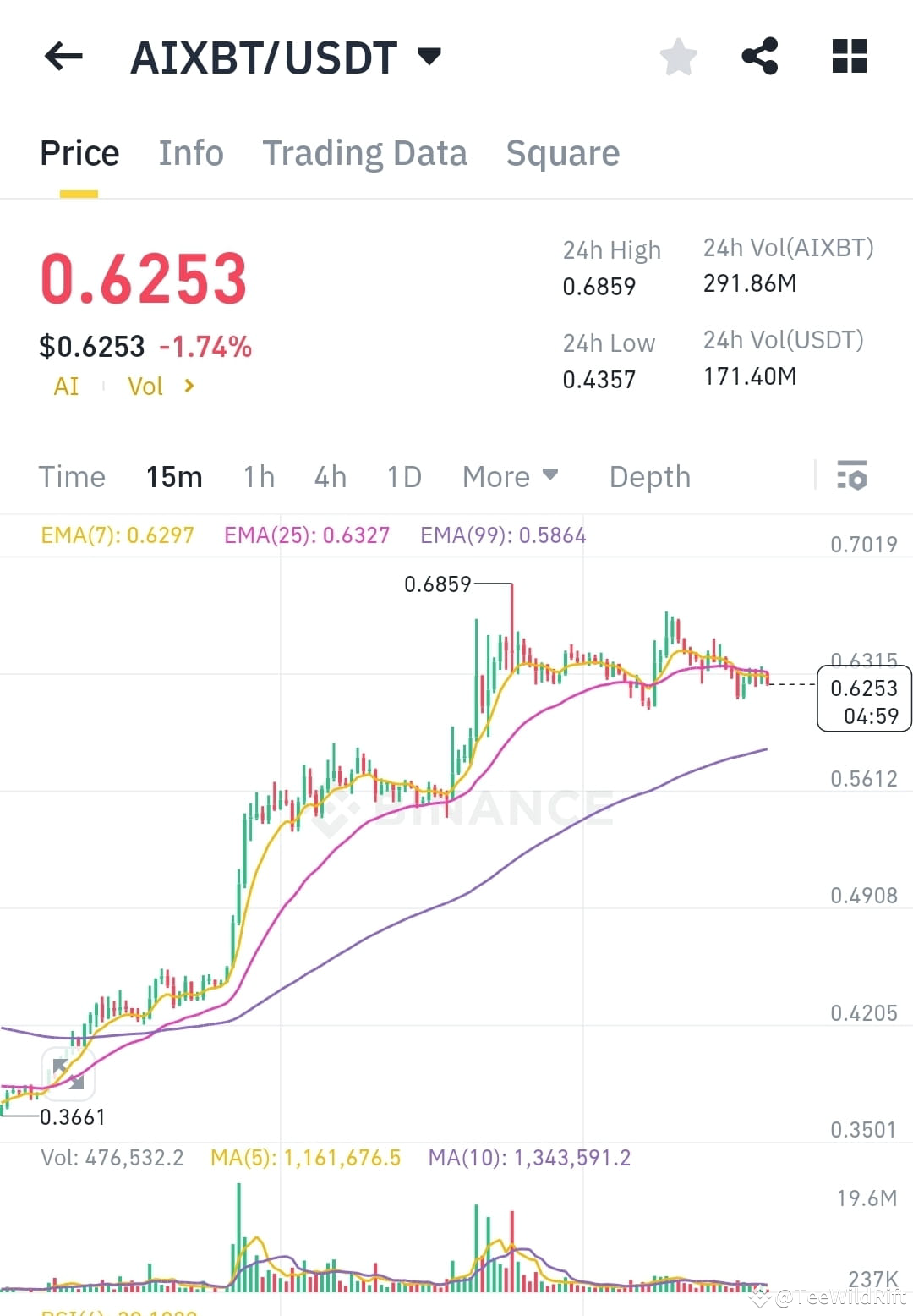 $AIXBT Singkat ini dengan leverage x10, lalu dapatkan keuntu ...