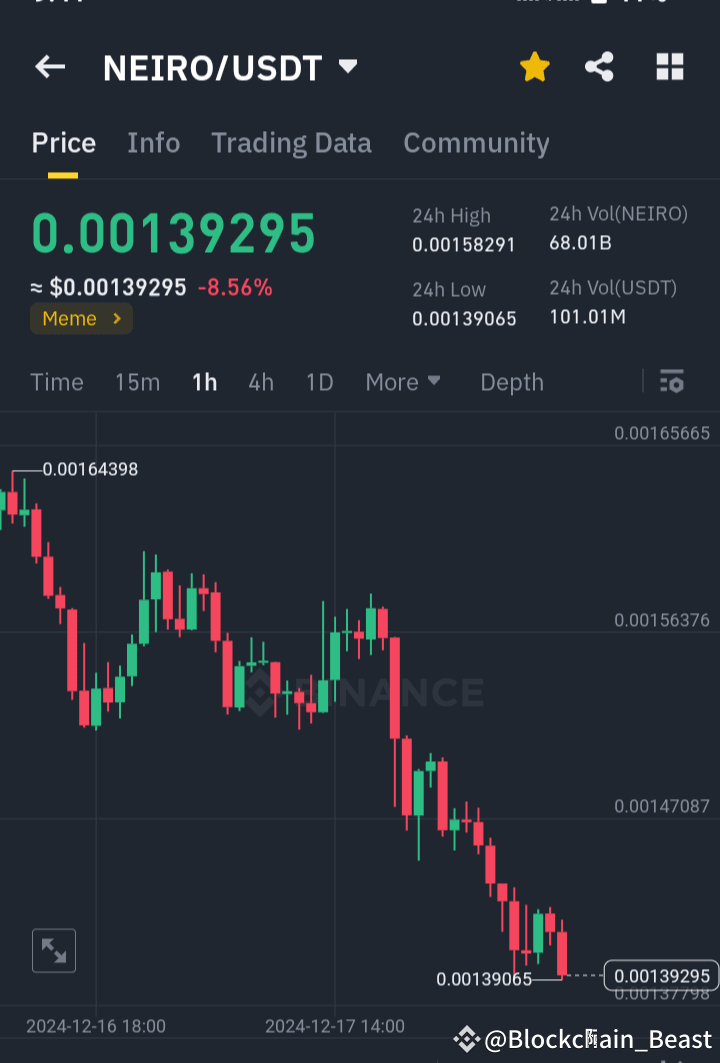 $NEIRO NEIRO/USDT – Key Analysis and Strategy NEIRO/USDT | Blockchain_Beast on Binance Square
