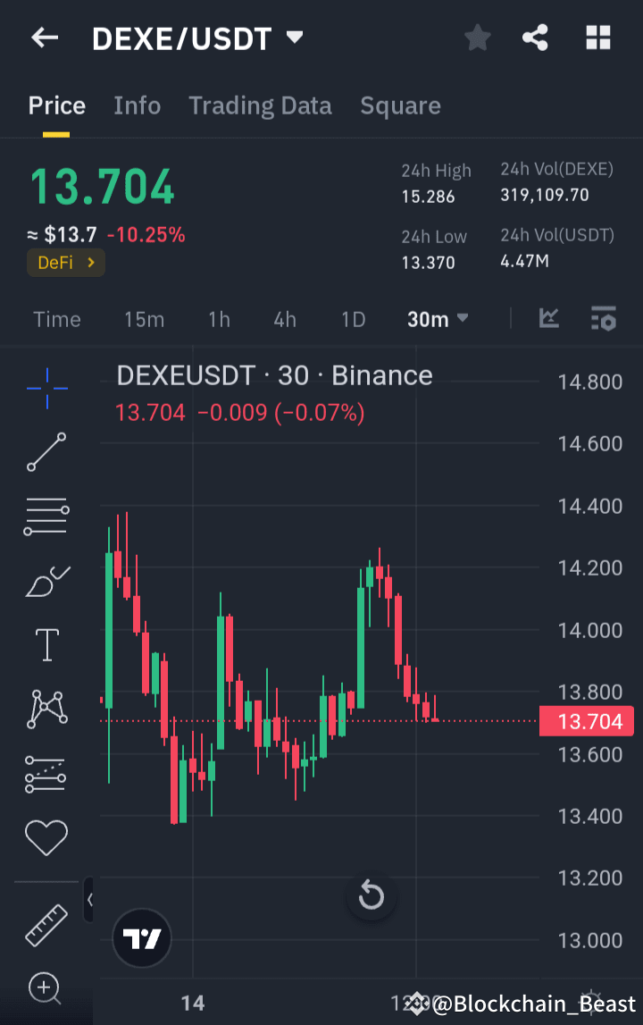 🚨 $DEXE /USDT: SHORT TRADE SIGNAL – WATCH FOR A BEARISH PUL | Blockchain_Beast on Binance Square