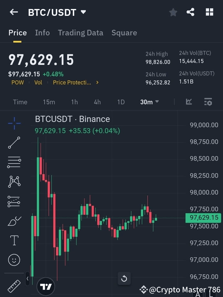 $BTC /USDT – Holding Strong, Breakout Incoming? 🚀💯 📊 Cur | Crypto Master 786 on Binance Square