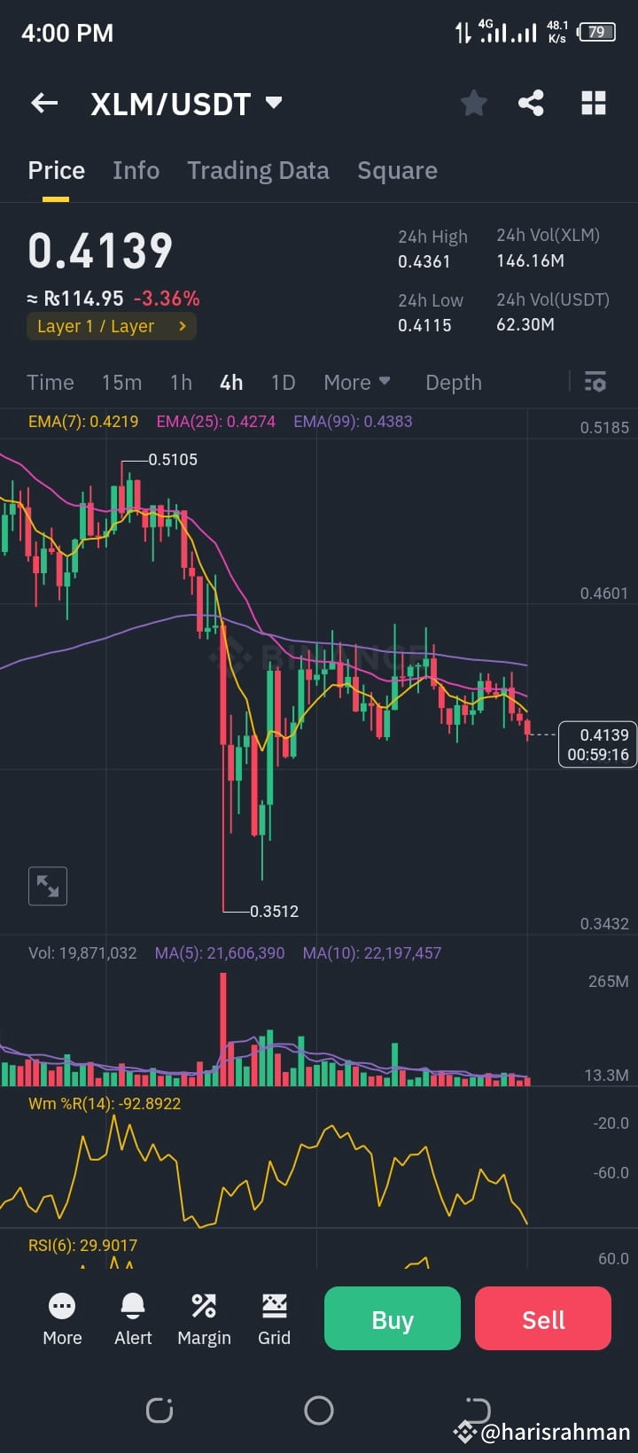 $XLM (Stellar) trades at $0.415, with $0.40 support and $0. | harryheree on Binance Square