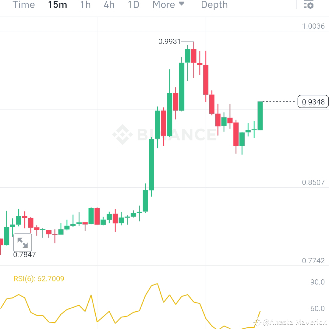 $SAND /USDT: Building the Bullish Wave – Targets Within Reac | Anasta ...