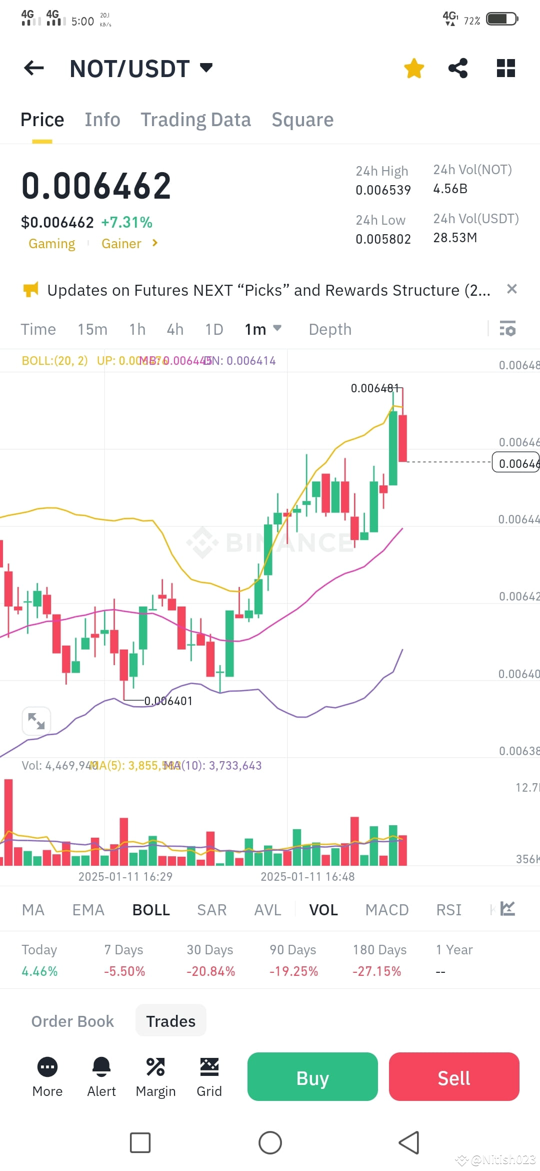 $NOT The live Notcoin price today is $0.006417 USD with a | Nitish023 ...