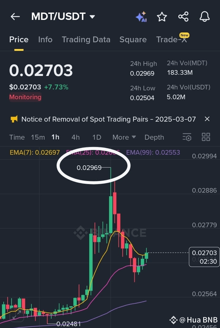 $MDT / USDT – Bulls Eyeing Lift-Off!🔥 📊 Spot Trade | Hua BNB on Binance ...
