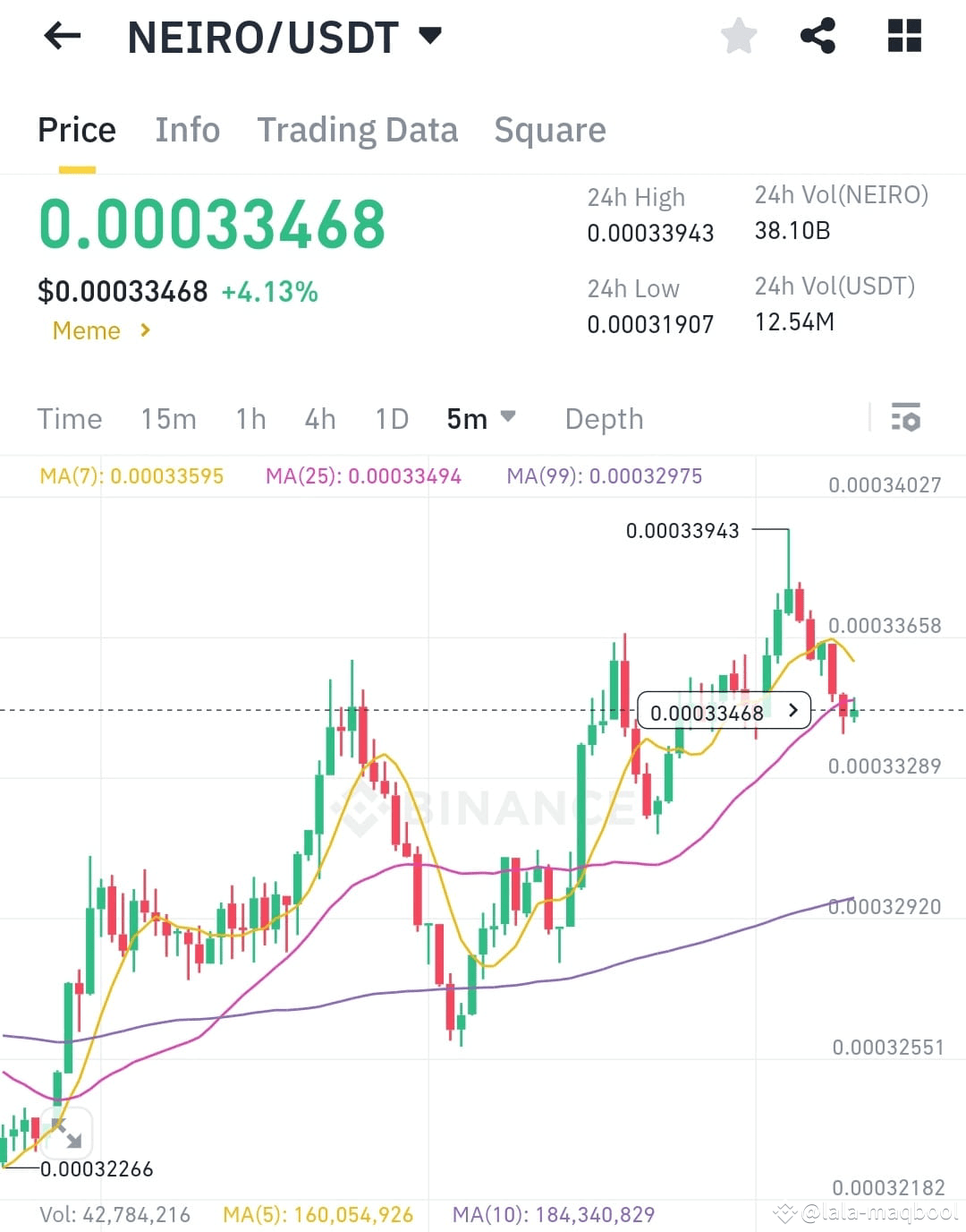 🚨 $NEIRO HOLDERS SHAKEN: MASSIVE LONG LIQUIDATION STRIKES! | lala-maqbool on Binance Square