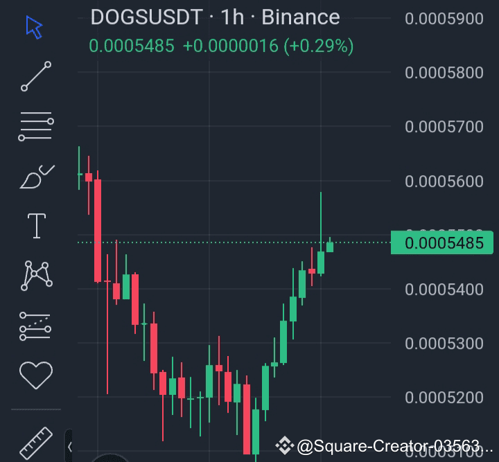 🚀$DOGS /USDT: Ready to bring the next bullish trend! Marke | crypto155 ...