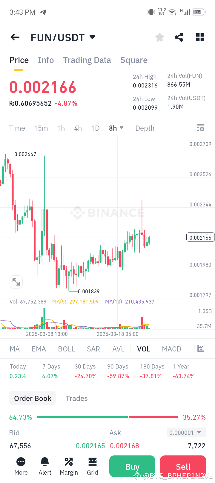 $FUN buy fun coin now . it's big chance for winning | BTC_BPHEP1N2VE on ...