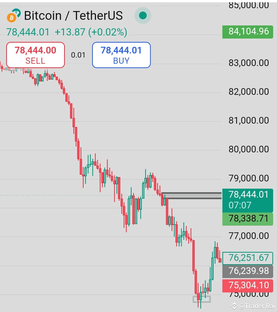 $BTC – Another Short Win Locked In! 📉 Bitcoin dropped | Trader Rai on Binance Square