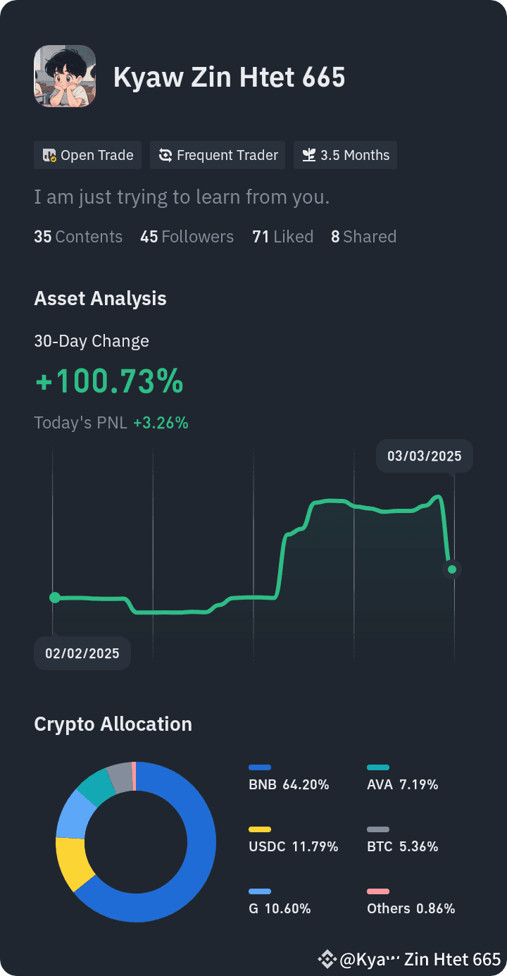 I got nearly 4$ without trading just only participating the | Kyaw Zin Htet 665 on Binance Square