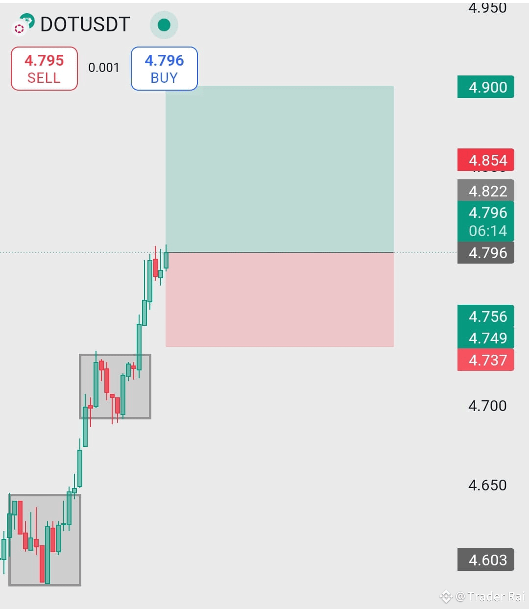 🚀 $DOT – Breakout Rally in Action! 📈 $DOT is on fire! | Trader Rai on Binance Square