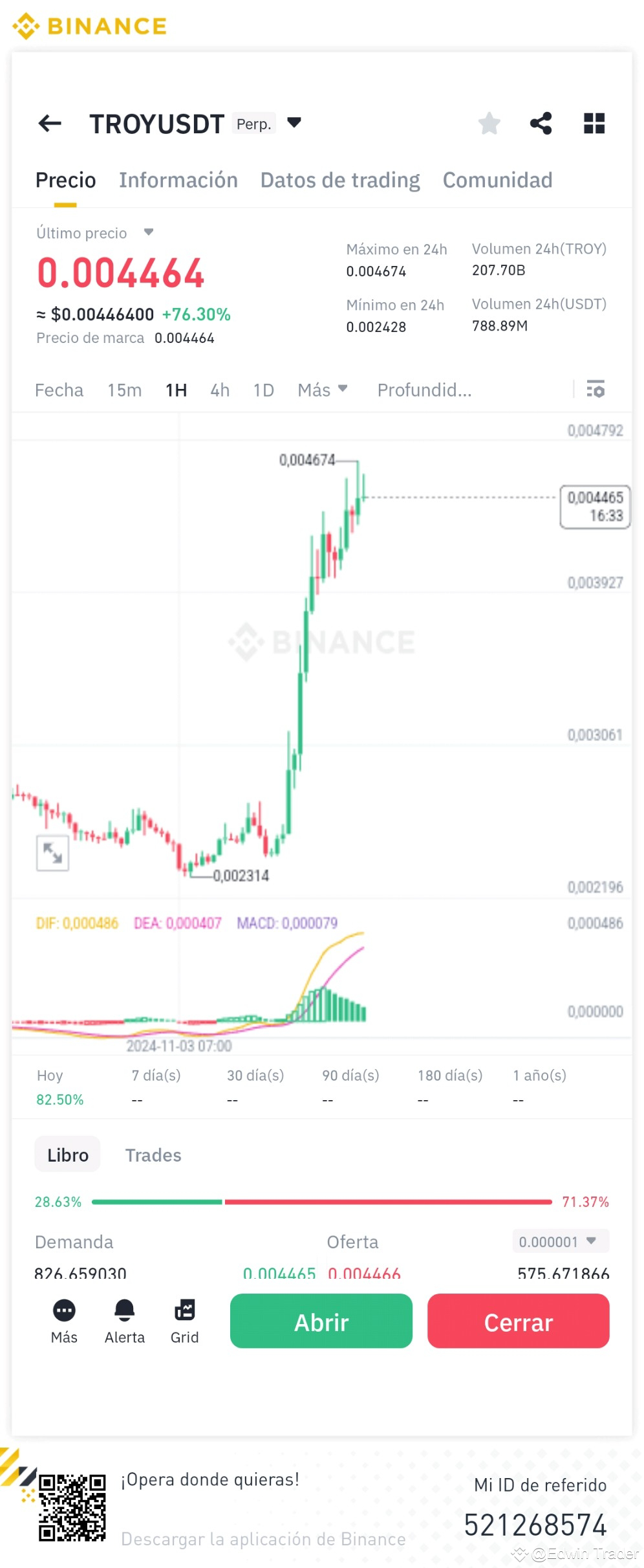 Proverbs 14:15 As long as you don't see the MACD start to t | Edwin ...