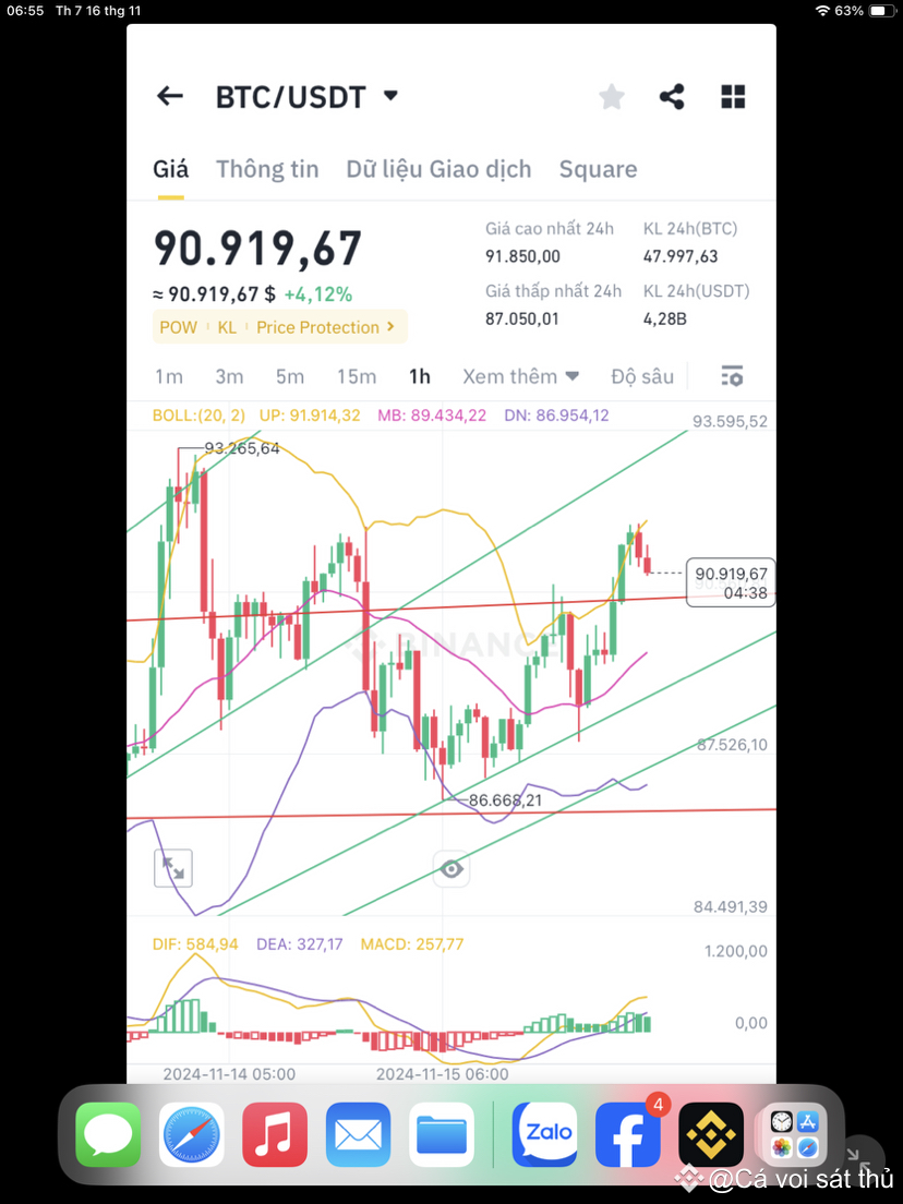 WHERE IS BTC GOING TODAY⁉️ --------- As I expected, BTC has | Cá voi ...