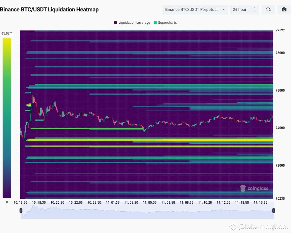 Bitcoin Liquidation Heatmap Reveals a Potential Storm Brewi | lala ...