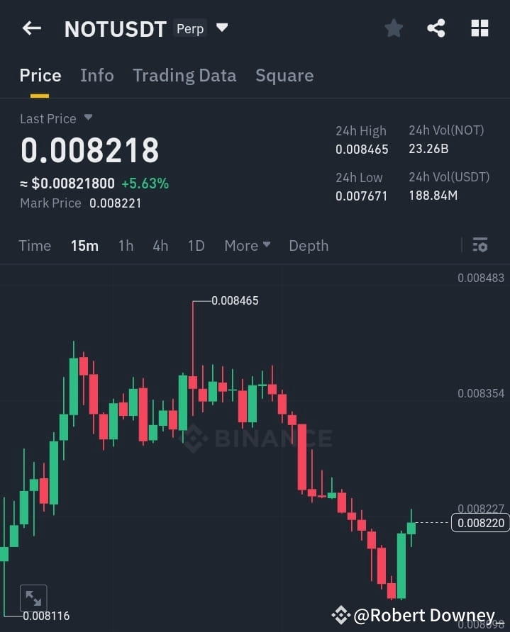 Technical Analysis Report for $NOT /USDT The current pr | Robert Downey_ on Binance Square