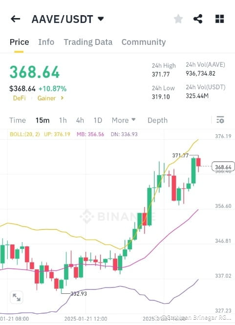#MelaniaTrumpLaunchesToken 🚨 Agave/USDT Technical Analysis | Rai Haji ...