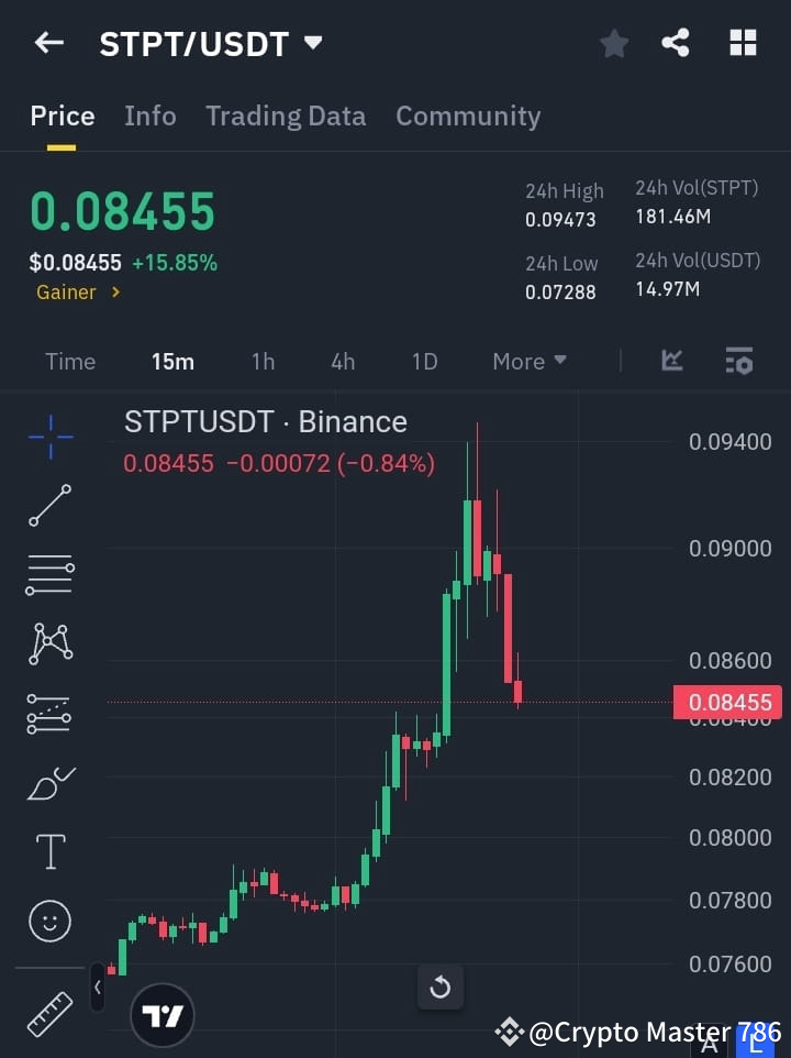 $STPT /USDT Short Trade Signal! 🔥💯 Current Price: $0.8455 | Crypto Master 786 on Binance Square
