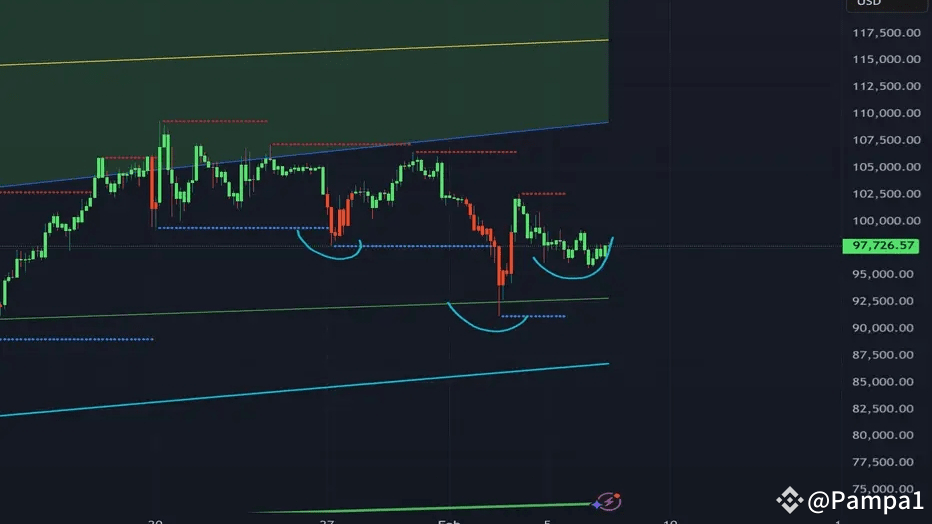 🚀 BTC Poised for a Winter Pump? ️ Inverted Head and Shoulders Pattern Spotted! 👀 | Pampa1 on ...