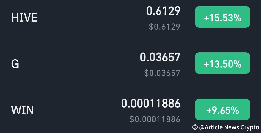 $HIVE $G $WIN Cryptocurrency Performance Update: HIVE, | Article News Crypto on Binance Square