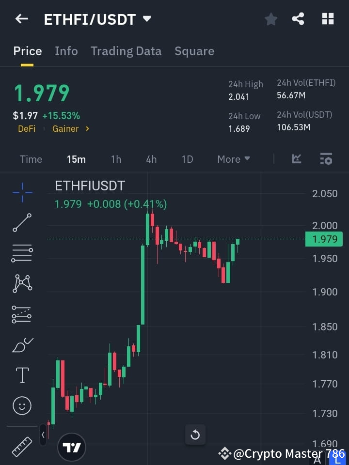 $ETHFI /USDT Bull Run Confirmed! 🔥💯 🚨 Current Price: $1. | Crypto Master 786 on Binance Square