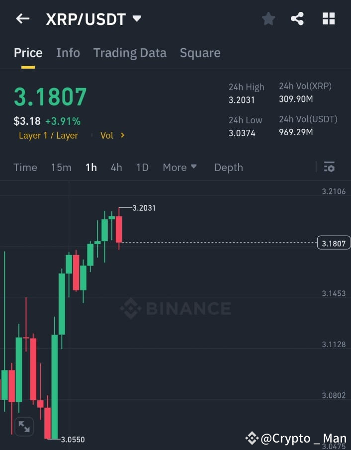 $XRP /USDT 📈 Layer 1 Strengthening & Trade Signal Market O | Crypto_Eagle_Queen on Binance Square
